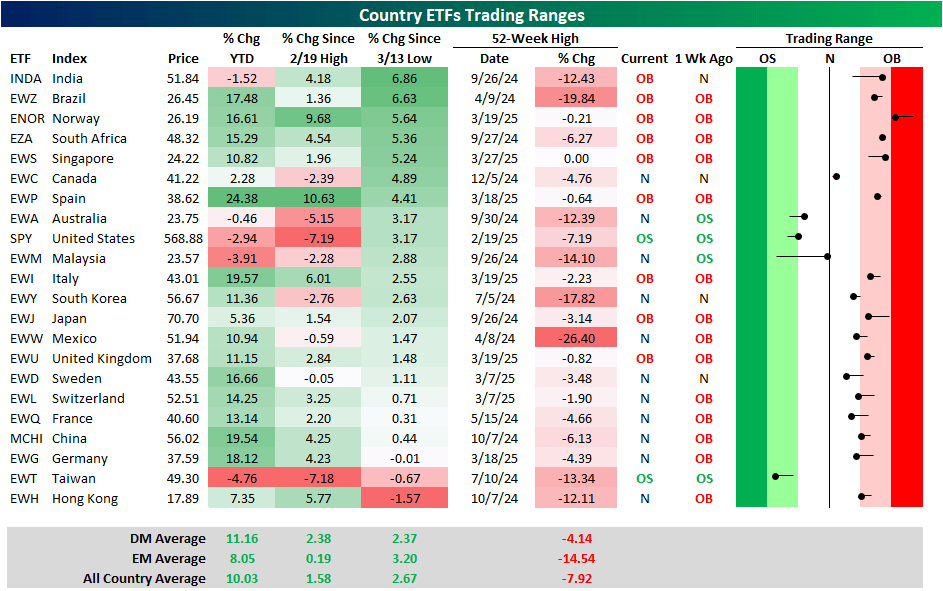 Country ETF Dividends | Seeking Alpha