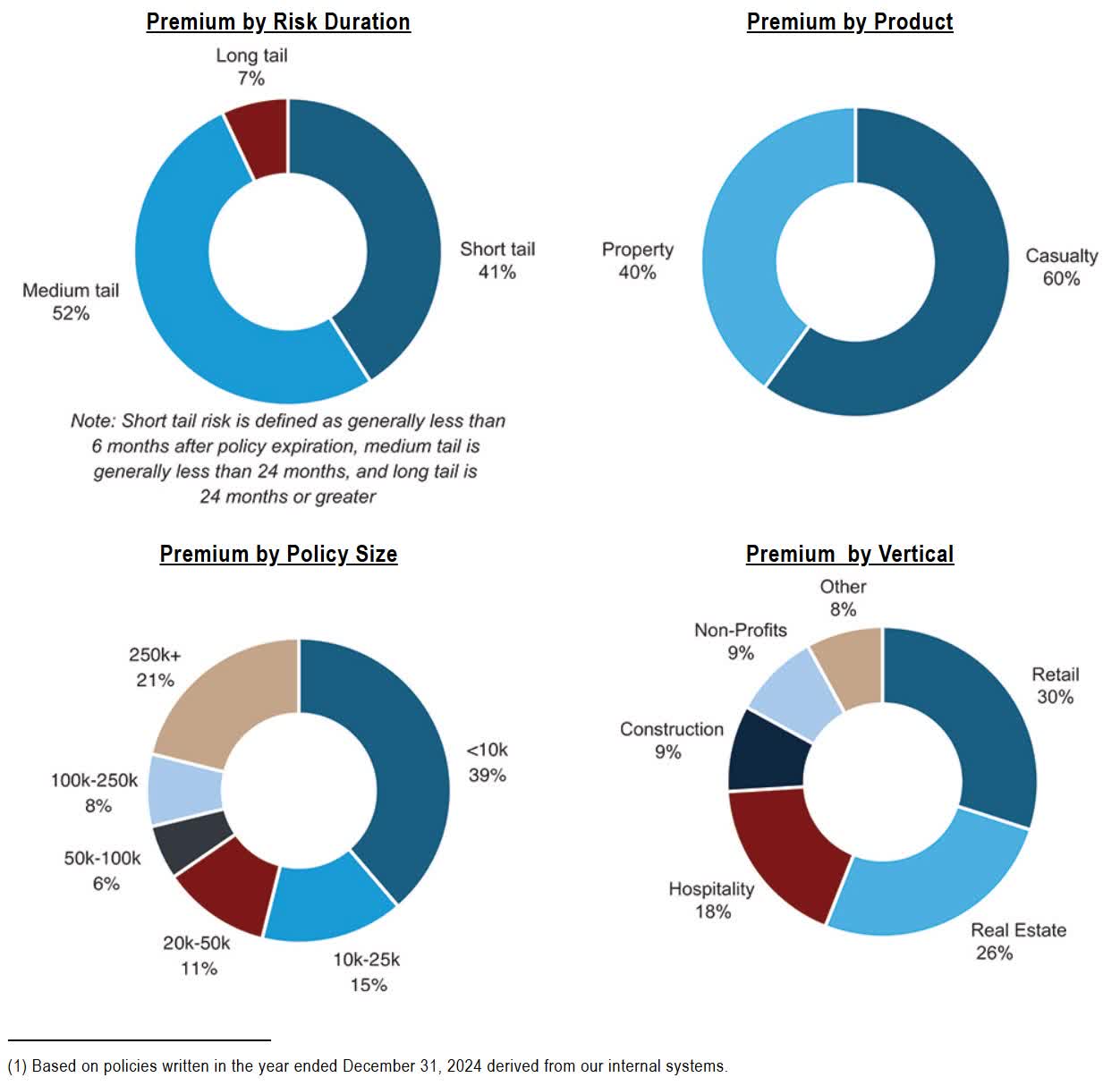 Ategrity Specialty Aims For IPO Supported By Impressive Results ...