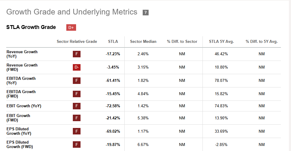 Stellantis: Down 2 Tires, Here's 2 More Reasons To Sell (NYSE:STLA ...