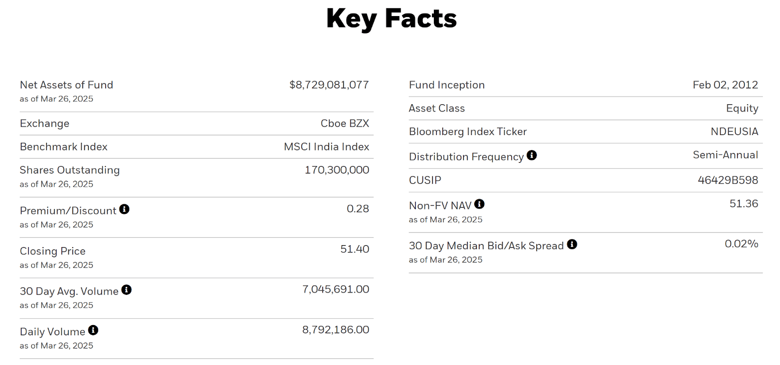 INDA ETF: Compelling Entry Point After The Indian Downturn (BATS:INDA ...