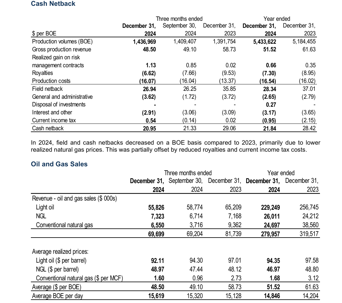 Bonterra Energy: The Transition To More Profitable Production Continues ...