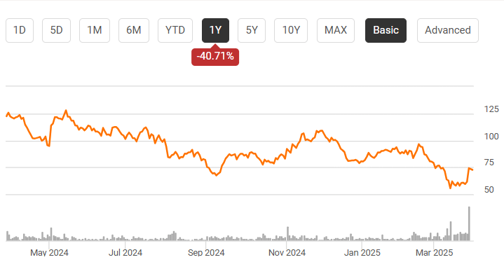 Avis Budget Is A Prime Beneficiary From Auto Tariffs (Upgrade) (NASDAQ ...