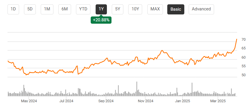 W. R. Berkley Stock: Fairly Valued After Mitsui Investment (NYSE:WRB ...