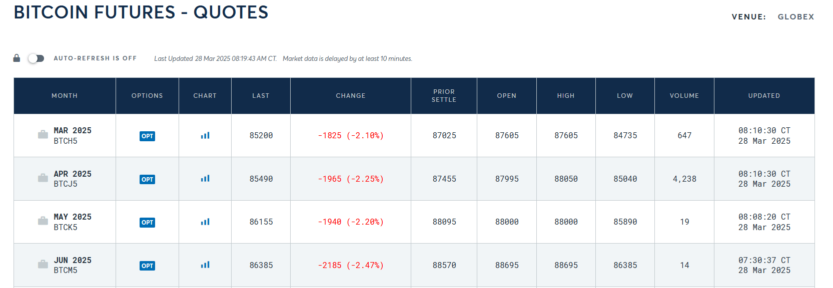 BITX: 2x Bitcoin Strategy ETF, Lagging Upside Returns Spell Disaster Downside (BATS:BITX ...