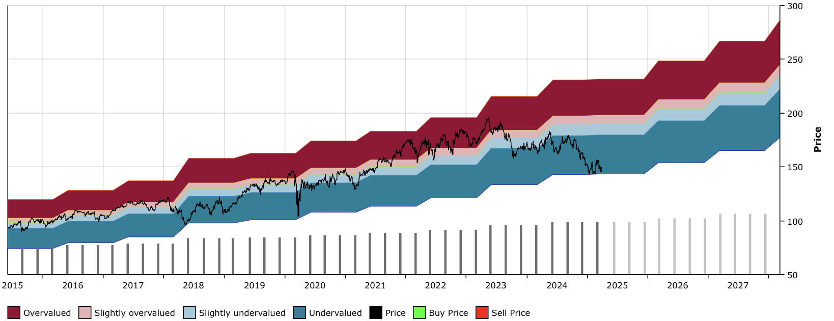 March Madness: SCHD Dividend Bracketology (Part 1) | Seeking Alpha
