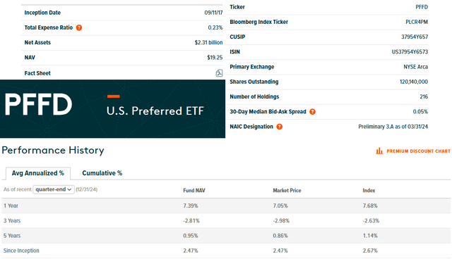 Debunking Preferred-Stock ETF Holdings Part 8: PFFD's Portfolio Breakdown (NYSEARCA:PFFD ...