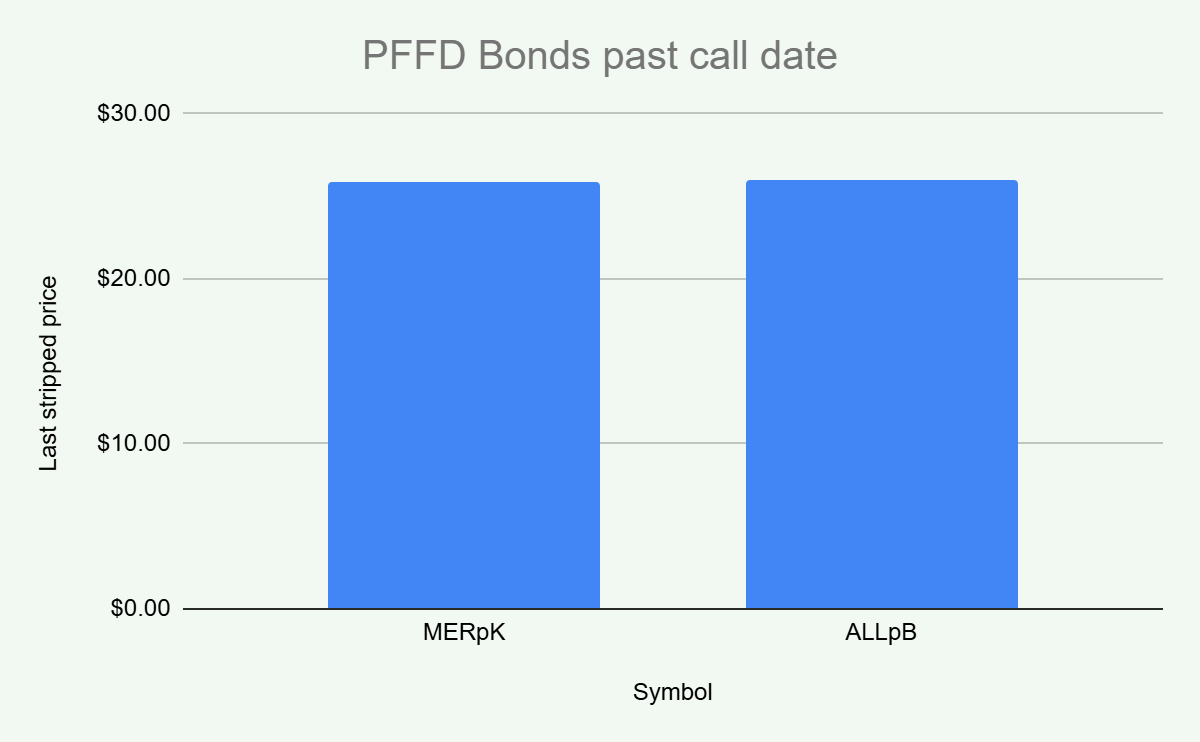 Debunking Preferred-Stock ETF Holdings Part 8: PFFD's Portfolio Breakdown (NYSEARCA:PFFD ...