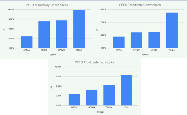 Debunking Preferred-Stock ETF Holdings Part 8: PFFD's Portfolio ...