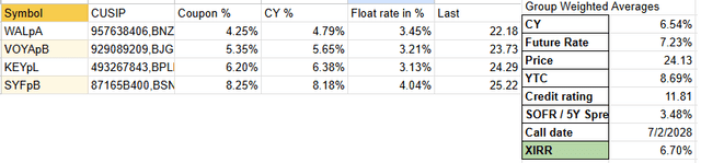 Debunking Preferred-Stock ETF Holdings Part 8: PFFD's Portfolio Breakdown (NYSEARCA:PFFD ...