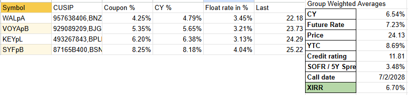 Debunking Preferred-Stock ETF Holdings Part 8: PFFD's Portfolio ...