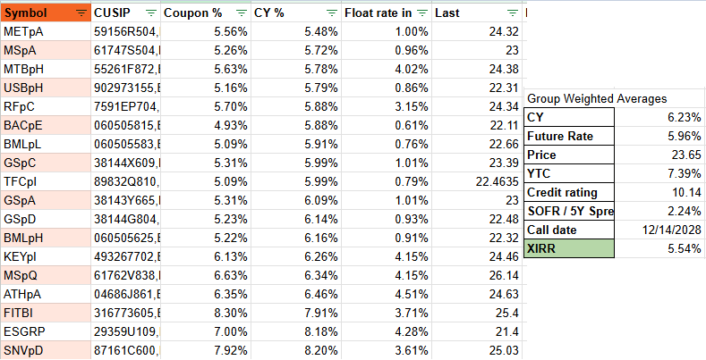 Debunking Preferred-Stock ETF Holdings Part 8: PFFD's Portfolio Breakdown (NYSEARCA:PFFD ...