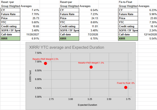 Debunking Preferred-Stock ETF Holdings Part 8: PFFD's Portfolio ...