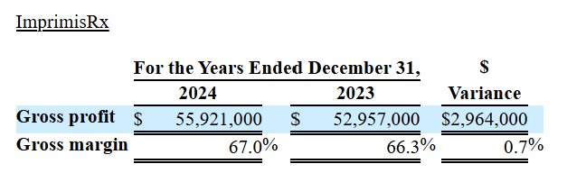 Harrow Inc.: Roll The Dice For Strong Upside Prospects As Earnings Ramp ...