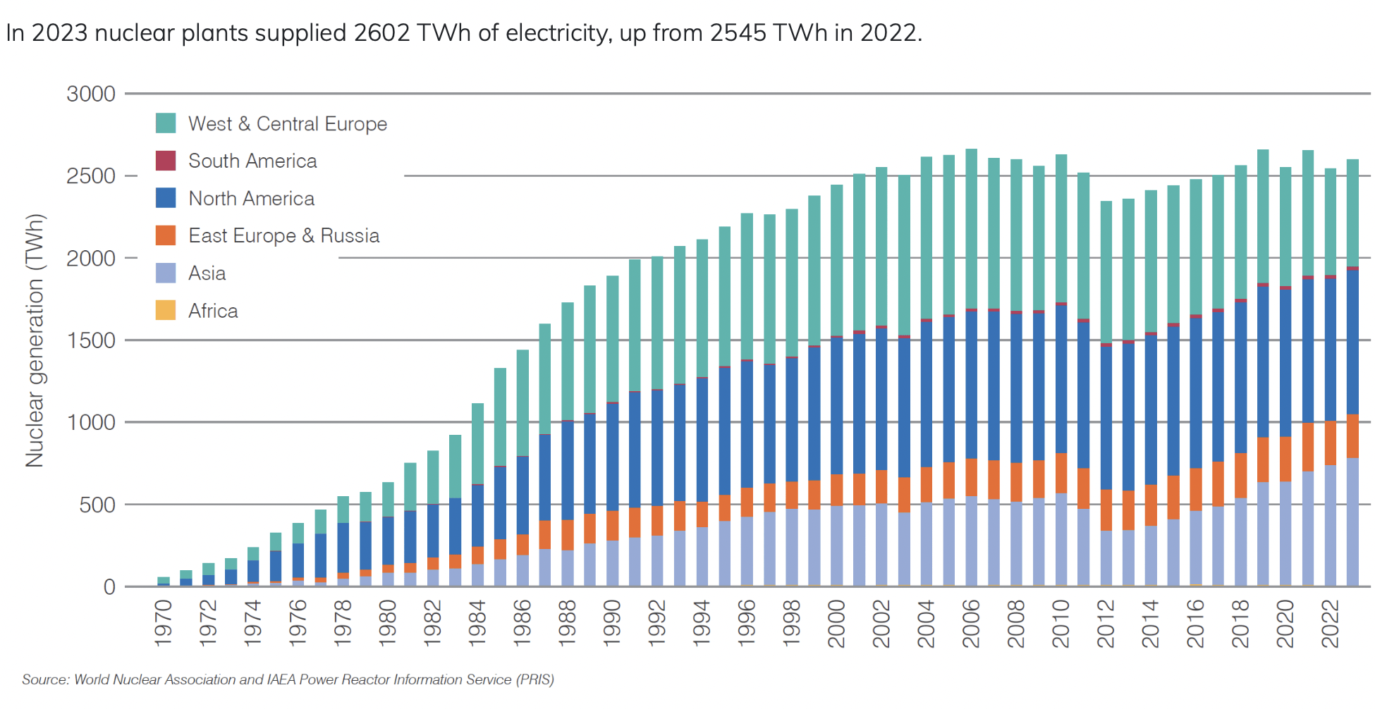 The Nuclear Era: 3 Stocks To Consider Today | Seeking Alpha