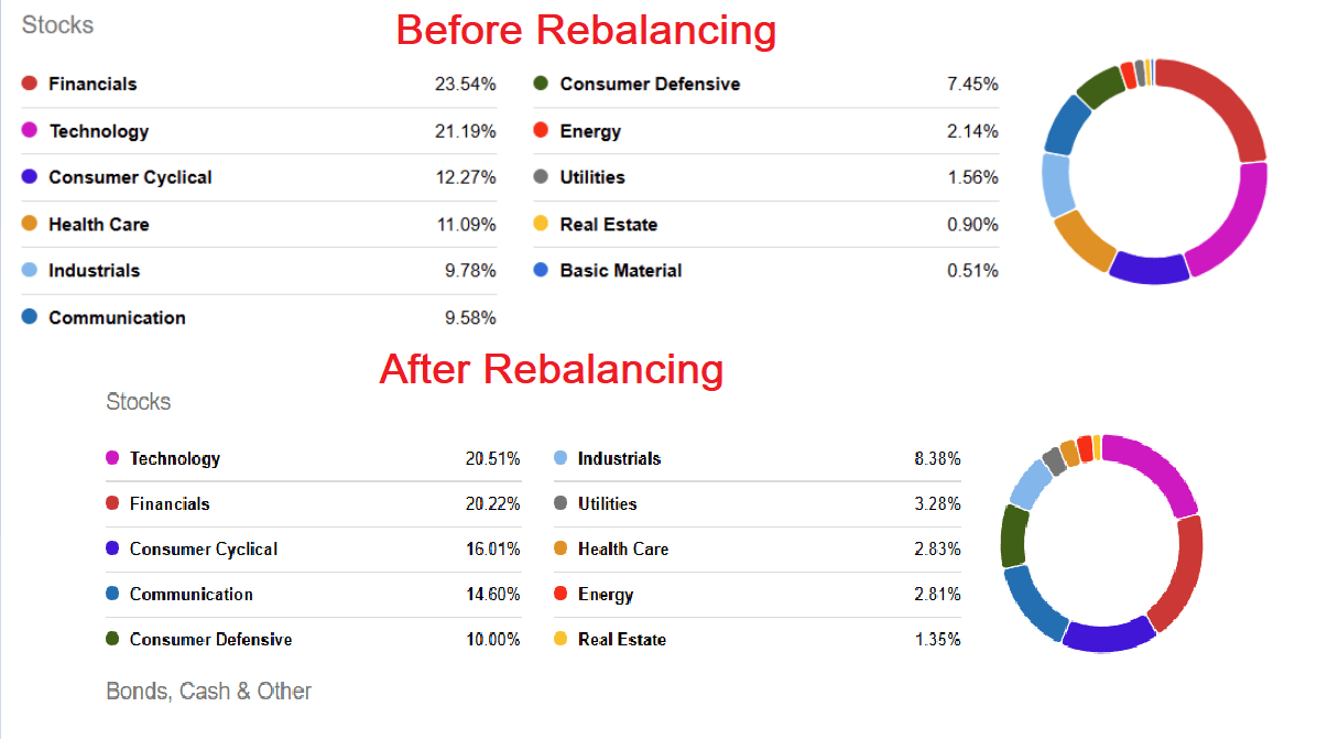SPMO: A Major March Rebalancing (NYSEARCA:SPMO) | Seeking Alpha