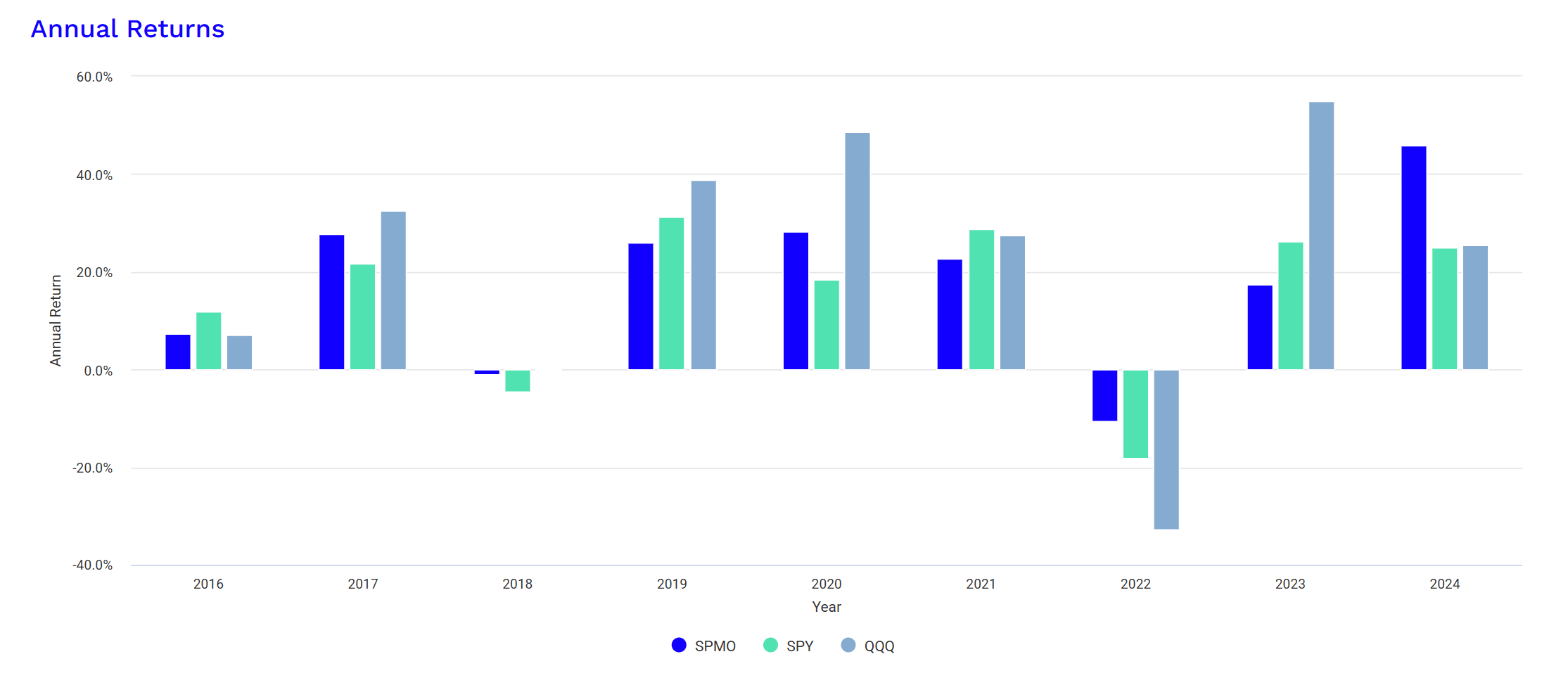SPMO: A Major March Rebalancing (NYSEARCA:SPMO) | Seeking Alpha