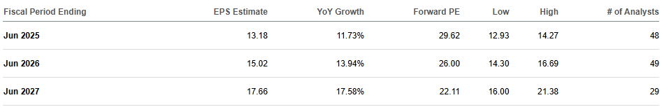 Microsoft: Drop Is Prime Buying Opportunity As Growth Prospects Intact ...