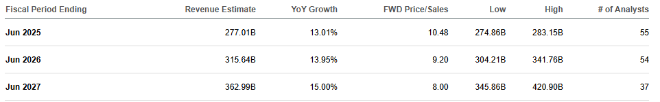 Microsoft: Drop Is Prime Buying Opportunity As Growth Prospects Intact ...