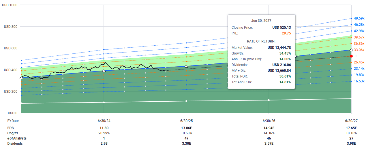 Microsoft: Drop Is Prime Buying Opportunity As Growth Prospects Intact | Seeking Alpha