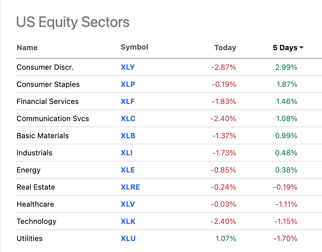 Alpha Picks Weekly Market Recap | Seeking Alpha