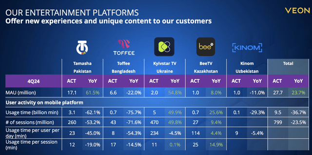 VEON Stock: Gradual Value Accumulation | Seeking Alpha