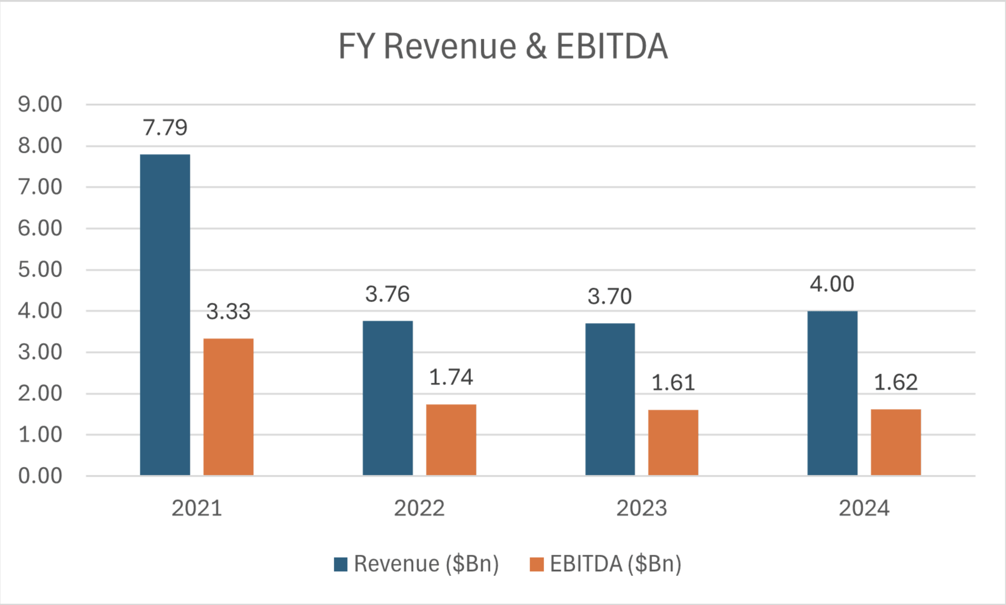 VEON Stock: Gradual Value Accumulation | Seeking Alpha
