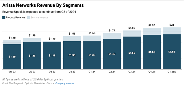 Arista Networks Stock: A Dominant AI Market Force On Sale (NYSE:ANET ...