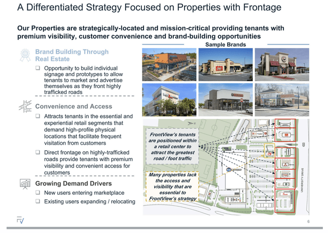 FrontView REIT Stock: Buying Outparcels At A 6.5% Dividend Yield (NYSE ...