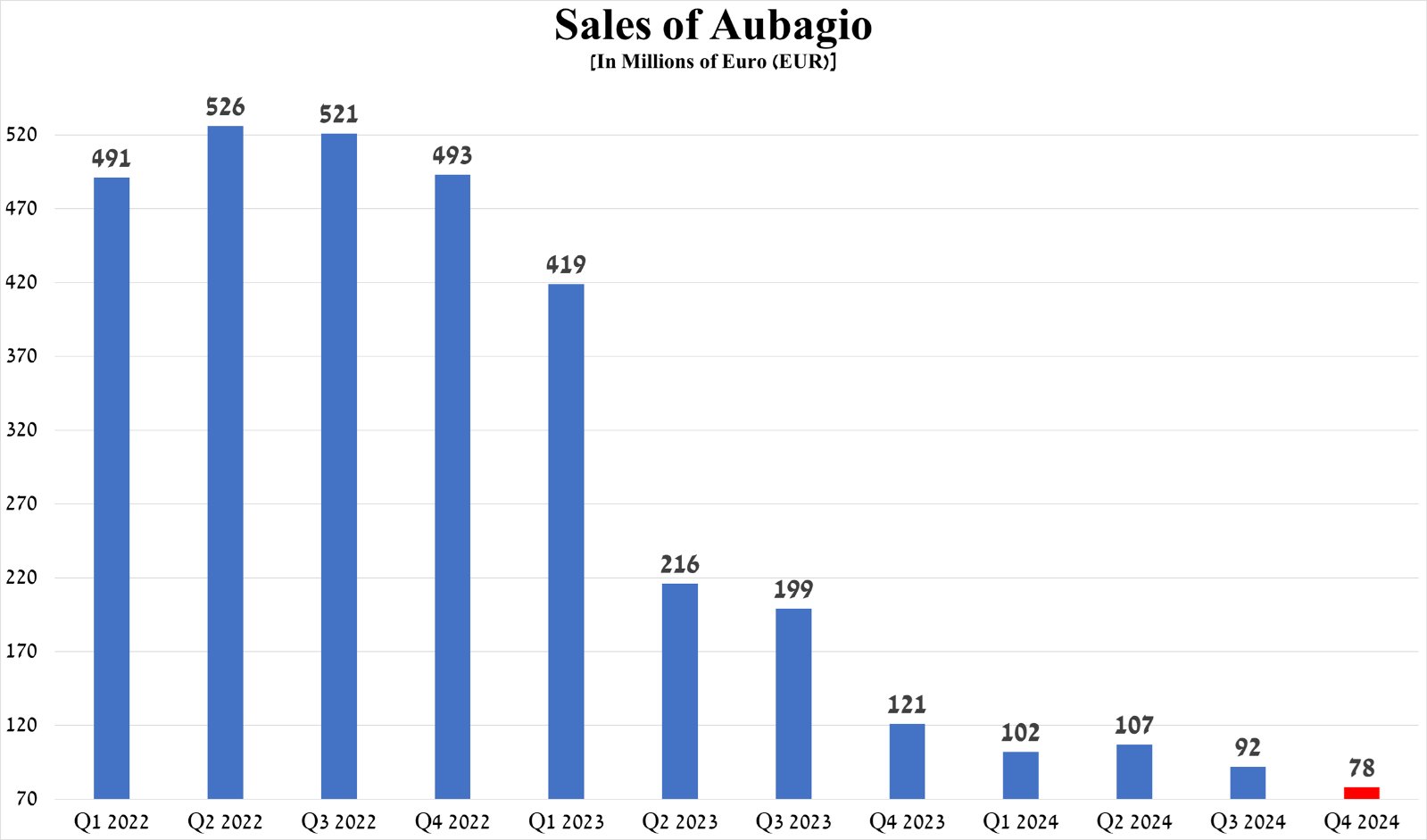 AbbVie Vs. Sanofi: Which Is The Better Investment Right Now (NYSE:ABBV ...