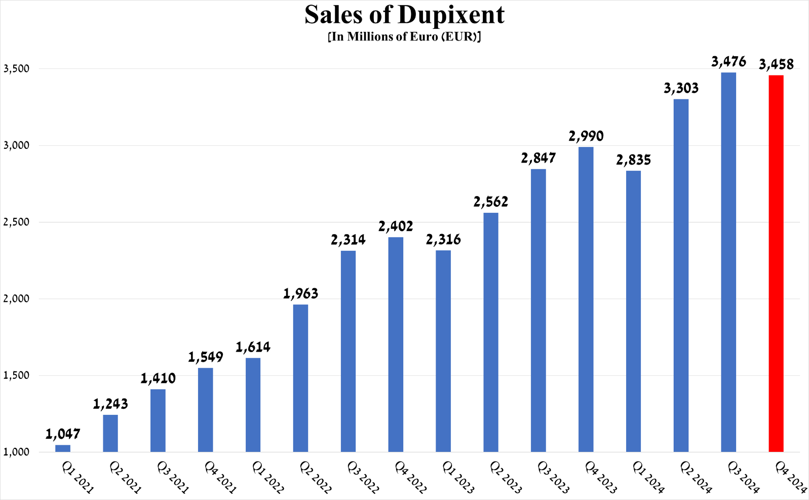AbbVie Vs. Sanofi: Which Is The Better Investment Right Now (NYSE:ABBV ...