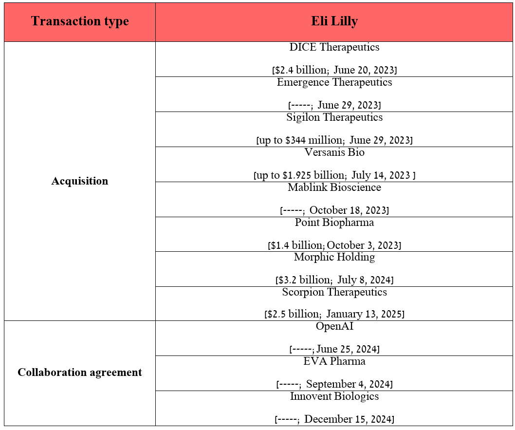 Eli Lilly Vs. Novo Nordisk: Which Is The Better Bargain For Investors ...