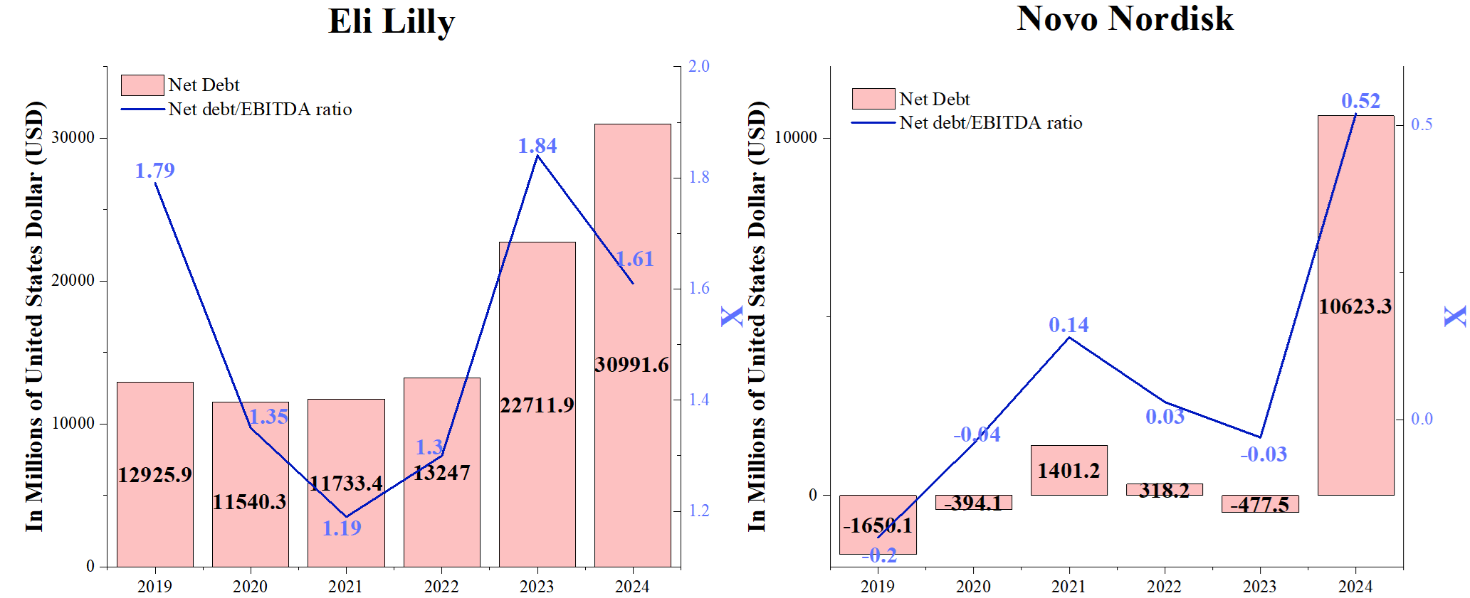 Eli Lilly Vs. Novo Nordisk: Which Is The Better Bargain For Investors ...