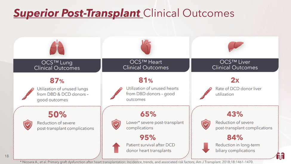 TransMedics: The Financial Tipping Point That Will Drive Mass Adoption ...