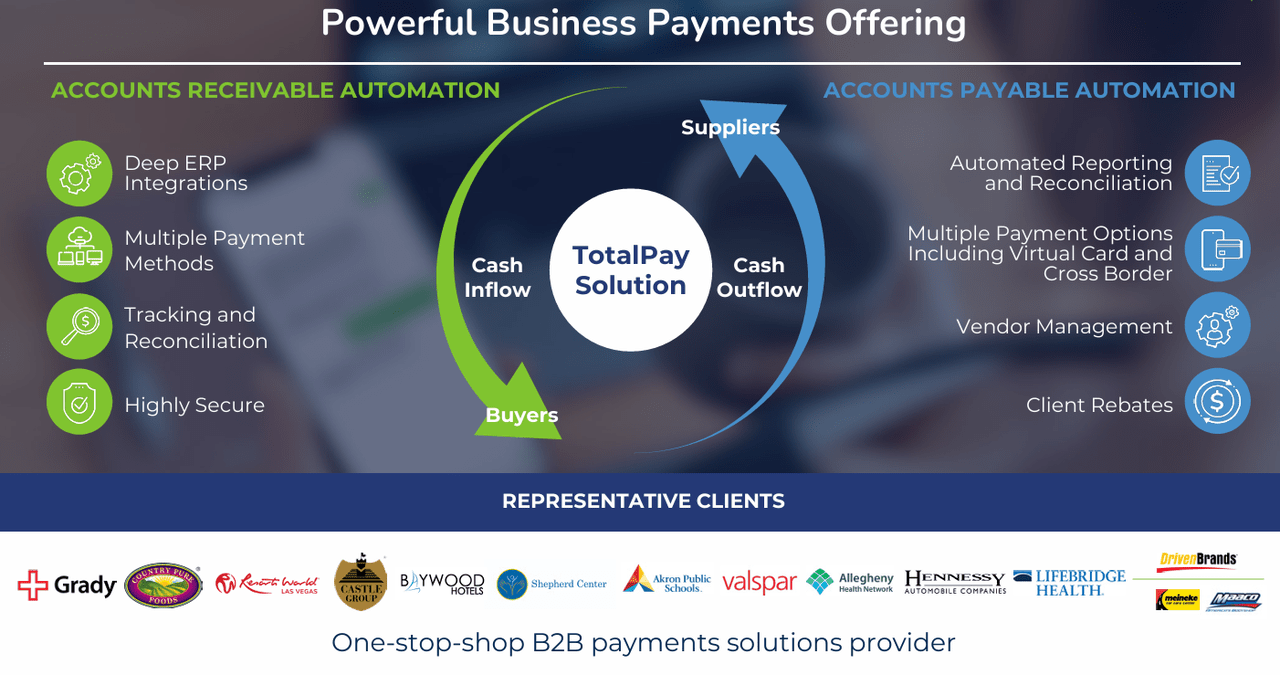 Repay Holdings: Exploring Strategic Alternatives For Future Growth ...