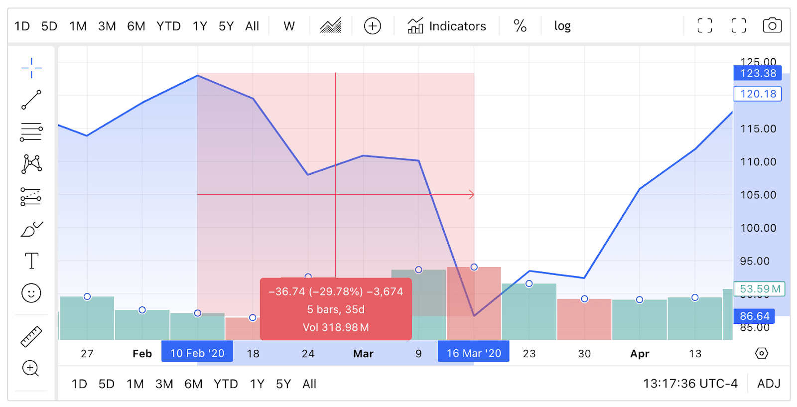 Coca-Cola: This Stock Won't Save You From Recession (NYSE:KO) | Seeking ...