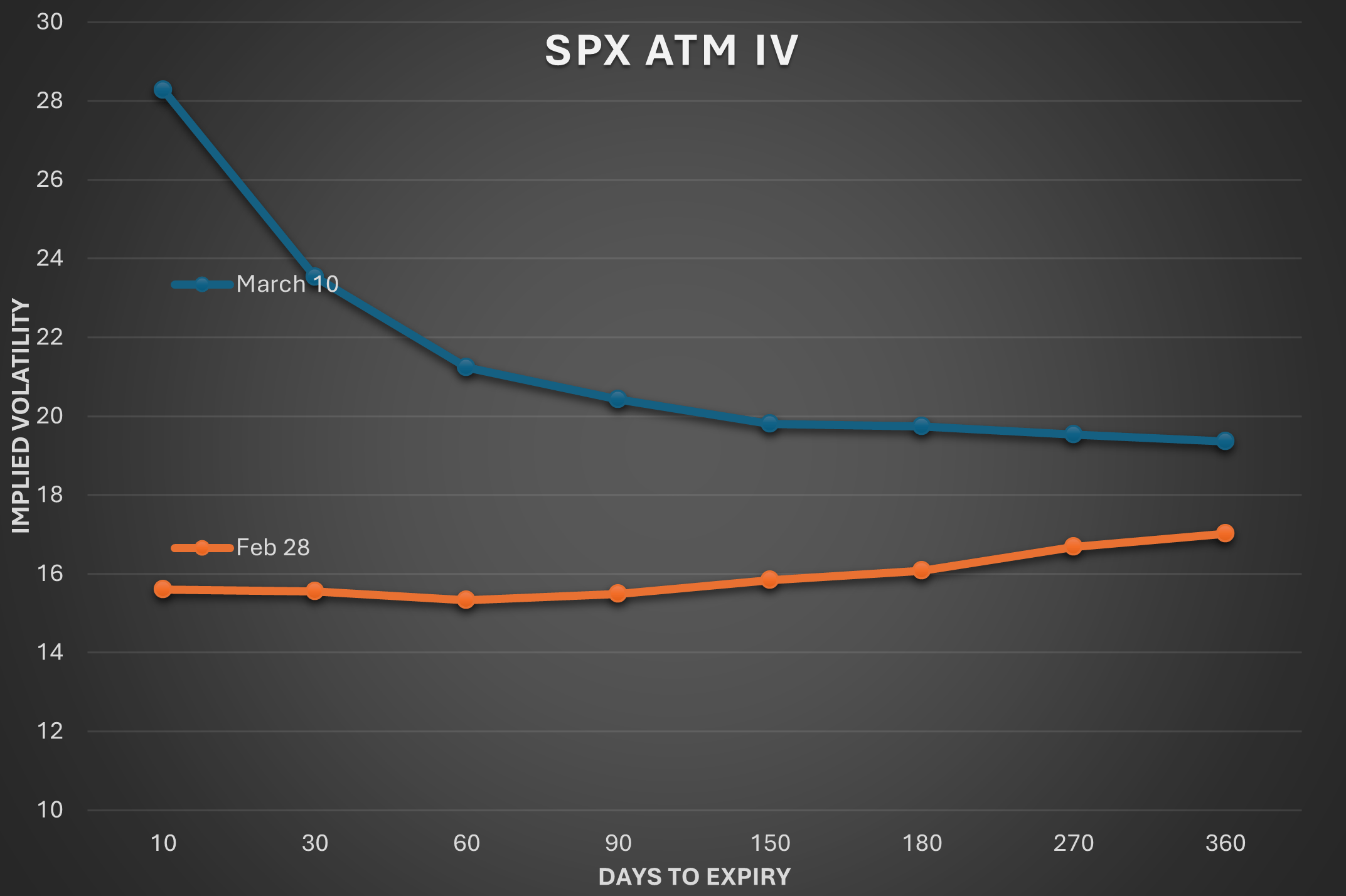 March Volatility Brings Increased Risk And Opportunity | Seeking Alpha