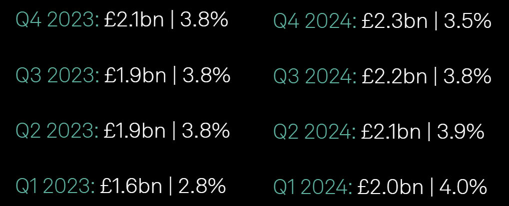 Alpha Group: Rapid Growth Disrupting The Financial Services Industry ...