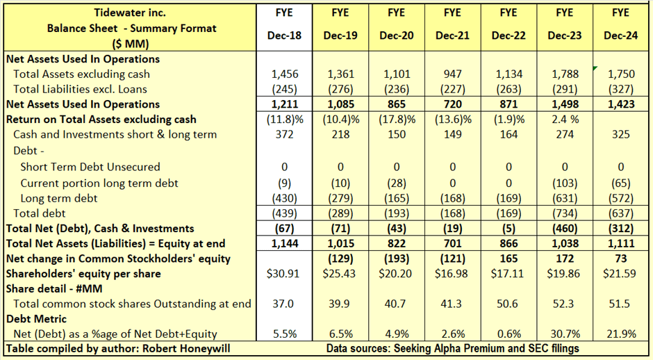Tidewater: Exciting, Cyclical, High-Risk Stock (NYSE:TDW) | Seeking Alpha