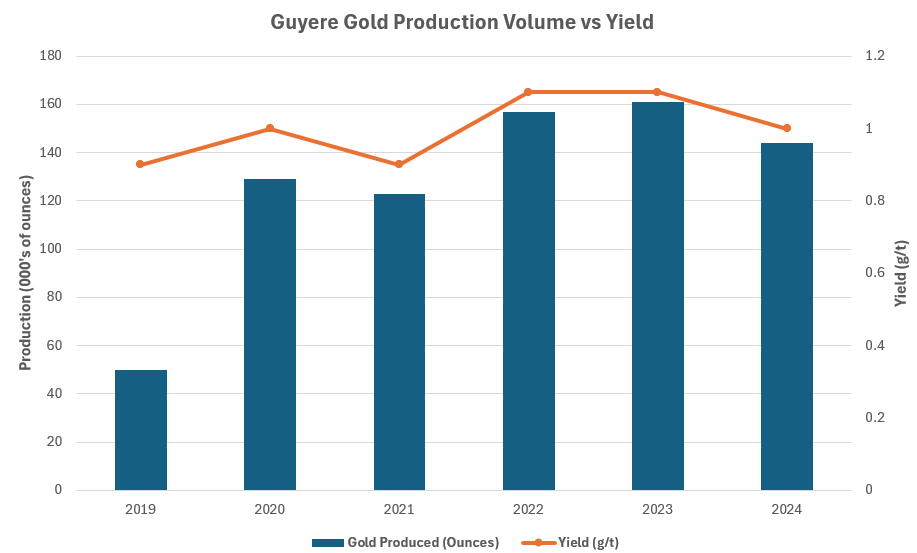 Gold Fields: No Longer A Spectator In The Gold Rush (NYSE:GFI ...