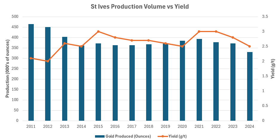 Gold Fields: No Longer A Spectator In The Gold Rush (NYSE:GFI ...