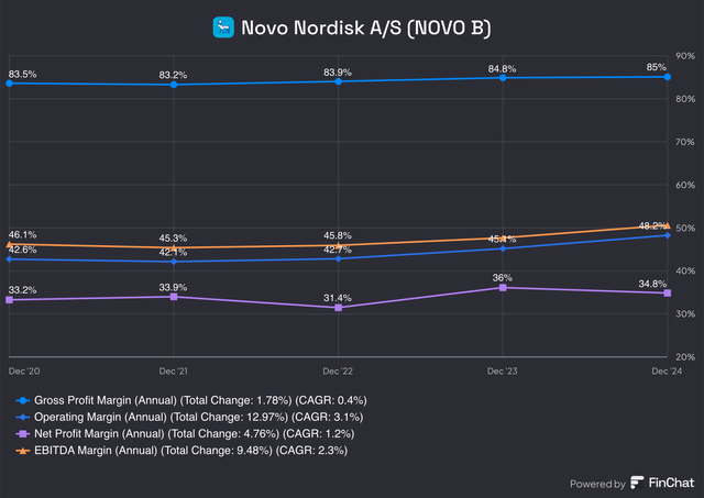 Novo Nordisk Stock: Finally A Buying Opportunity (NYSE:NVO) | Seeking Alpha