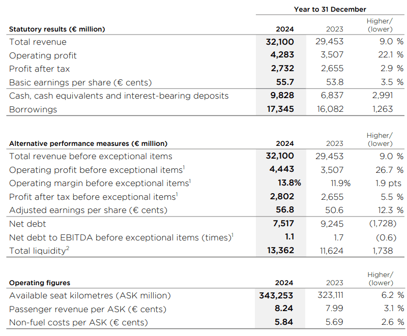 International Airlines Group: Impressive Turnaround Warrants A Strong ...