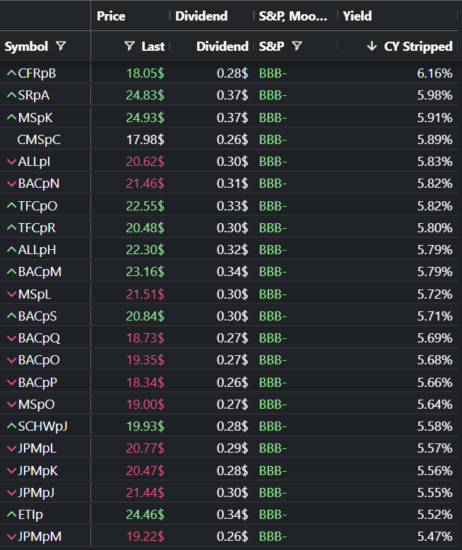 Expect A 10% Annual Return On This Enbridge Preferred Stock (NYSE:ENB ...