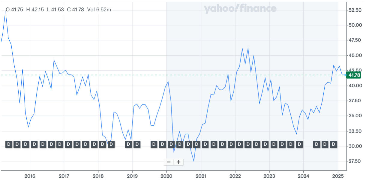 Expect A 10% Annual Return On This Enbridge Preferred Stock (NYSE:ENB ...