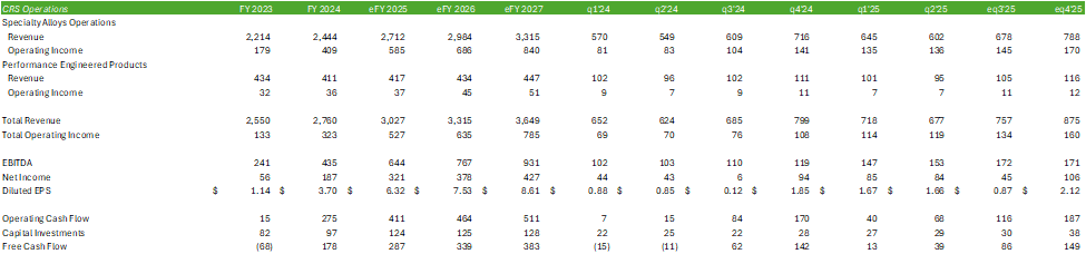 Carpenter Technology Corp. Is Targeting Higher Growth In High-Margin ...