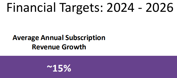 Q2 Holdings: A Decent Business, But Not A Top Pick (NYSE:QTWO) | Seeking Alpha