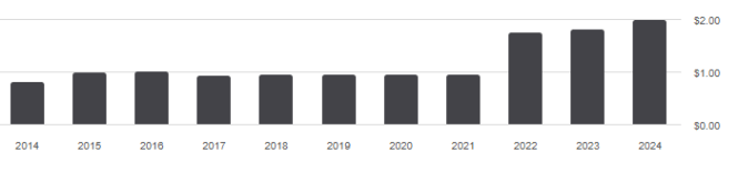 FTHI: Why DIVO Looks Better (Rating Downgrade) (NASDAQ:FTHI) | Seeking ...