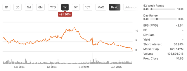 Sunnova’s 'Going Concern' Warning Is A Red Flag You Can’t Ignore (NYSE ...