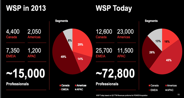 WSP Global Stock Q4: A Canadian Large-Cap You Ought To Own (TSX:WSP:CA ...