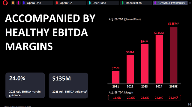 Opera Limited: A Lot Of Unlocked Potential (NASDAQ:OPRA) | Seeking Alpha